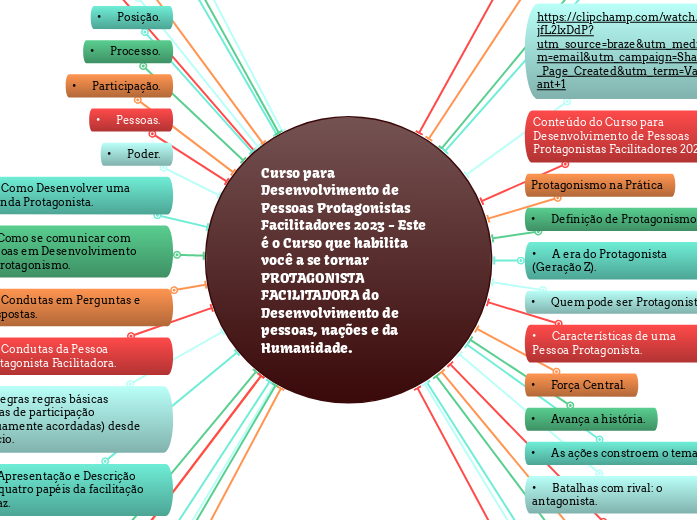 Curso para Desenvolvimento de Pessoas Prot...- Mind Map